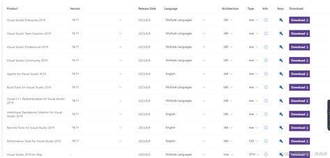 Microsoft Visual C is required CSDN博客