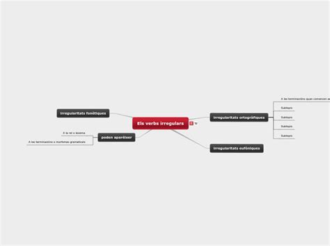 Els Verbs Irregulars Mind Map