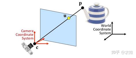 翻译使用 Python 和 OpenCV 的增强现实 Part 1 知乎