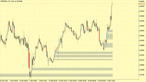 在metatrader市场下载metatrader 5的 fair value gap indicator mt5 技术指标