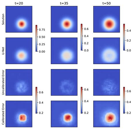 Onboard Out Of Calibration Detection Of Deep Learning Models Using Conformal Prediction Ai