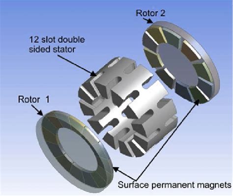Proposed Configuration Exploded View Download Scientific Diagram