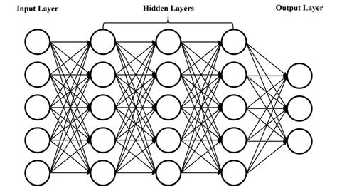 1 An Example Artificial Neural Network Download Scientific Diagram