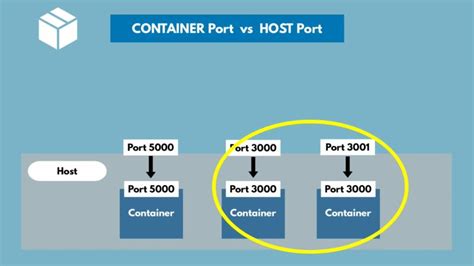 Ajinkya Kumbhar On Linkedin Docker Containermanagement
