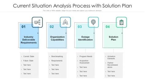 Current Situation Analysis Powerpoint Templates Slides And Graphics