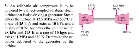 Solved 3 An Adiabatic Air Compressor Is To Be Powered By A