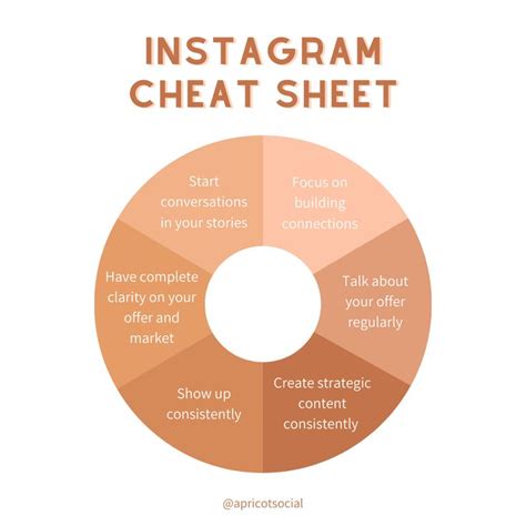 Instagram Cheat Sheet Instagram Cheat Social Media Trends Instagram
