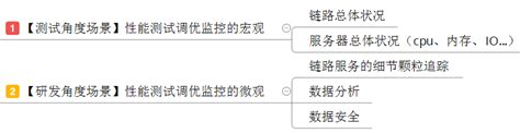 回到网易后开源apm技术选型与实战 架构 乐少 Infoq精选文章