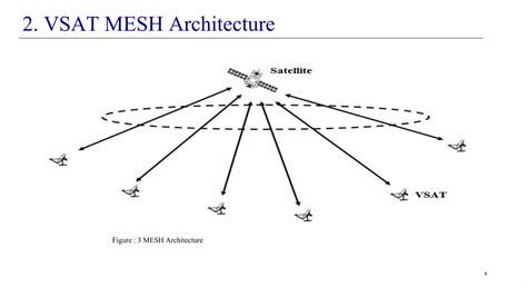 Very Small Aperture Terminalvsatpptx Computer Networking Computing Very Small Aperture Terminalvsatpptx Computer Networking Computing