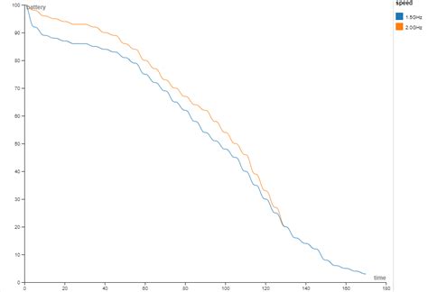 Cm4 Getting Started Devterm Clockworkpi