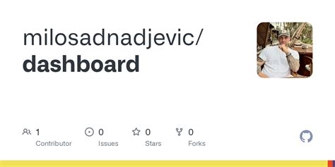 GitHub Milosadnadjevic Dashboard