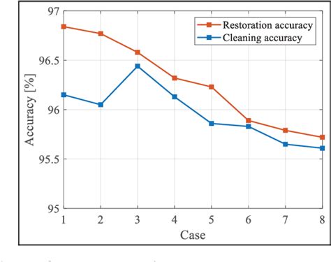 Figure 16 From Structural Health Monitoring Data Cleaning Based On