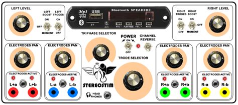 i am going to build a stereostim control box