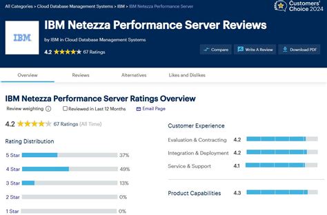 Netezza Satya Krishnaswamy