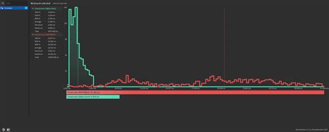 A Look Into Object Oriented Programming And Performance Community Tutorials Developer Forum