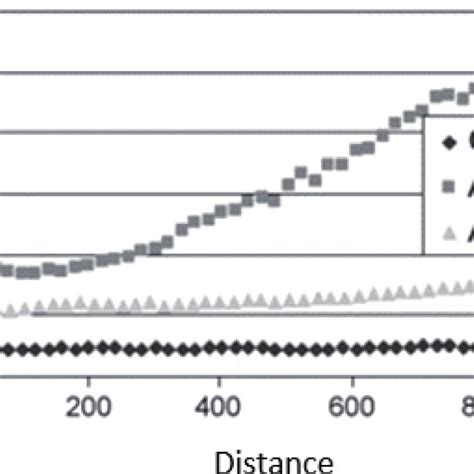 Friction Coefficient Of Three Different Materials Against Uhmwpe[26] Download Scientific Diagram