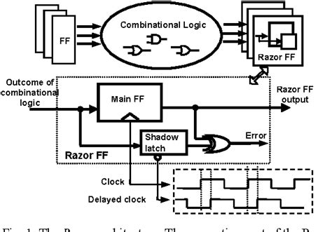 figure 1 from synthesis of a timing error detection architecture