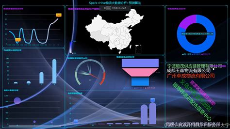 计算机毕业设计hadoopsparkhive物流预测系统 物流大数据分析平台 物流信息爬虫 物流大数据 机器学习 深度学习 Ew帮帮网