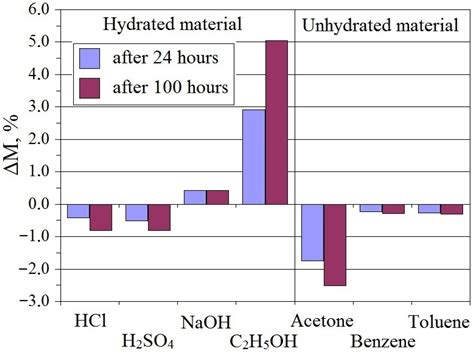 Metal Filled Polyvinylpyrrolidone Copolymers Promising Platforms For Creating Sensors