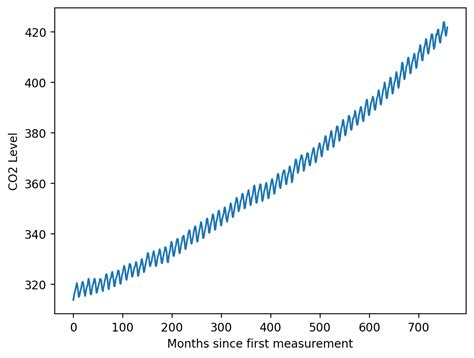 notebooks machine learning resources