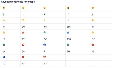 use symbols emojis and special characters confluence cloud atlassian support