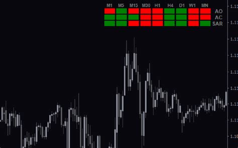 Accelerator Oscillator Sar Mt4 Indicator Download For Free Mt4collection