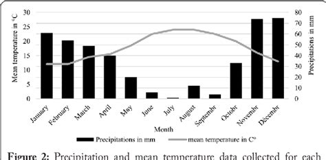 Figure 2 From A New Approach For Reinforcing The Pavement Subjected To Solicitations And