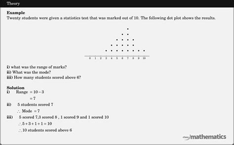 Dot Plots Maths Year 7 Nsw