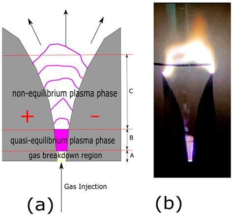 Cold Plasma Gliding Arc Reactor System For Nanoparticles Removal From Diesel Cars Exhaust Gases