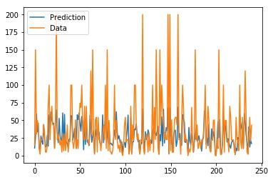 Python Keras Regression Model With Outputs Gives Accurate Results Only For One Stack Overflow