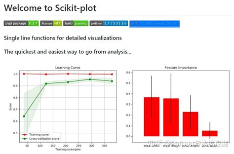 深度盘点整理了 个 python 数据可视化库 知乎