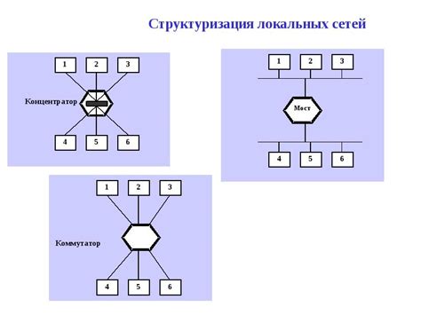 Arcnet Token Ring Ethernet Fddi Fast Ethernet 100vg Anylan Gigabit