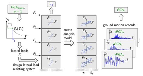 PGA Approach Scheme Of The Procedure From 8 Download Scientific Diagram
