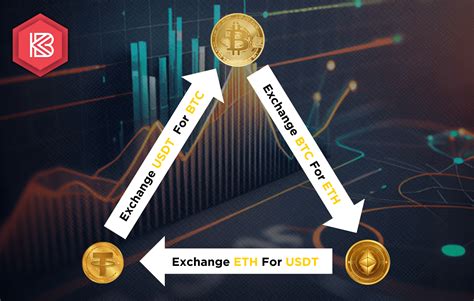 Risk Free Crypto Trading With Triangular Arbitrage Bot