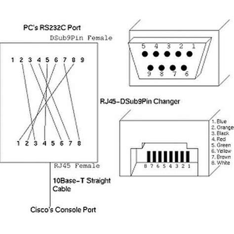 Canopen DB9 Pinout Guide Everything You Need To Know
