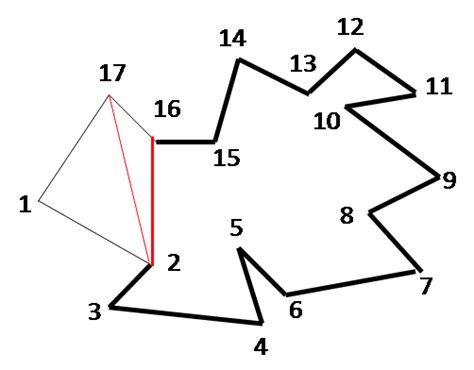 Polygon Triangulation