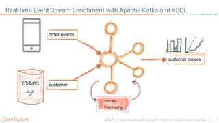 Steps To Building A Streaming ETL Pipeline With Apache Kafka And KSQL PPT