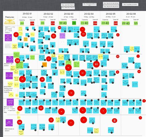 Pi Planning Template