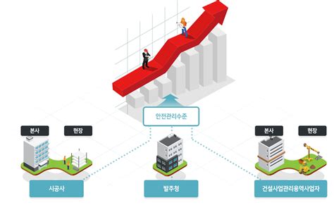 안전관리수준평가란 평가대상 업무절차 관련 근거 등 네이버 블로그