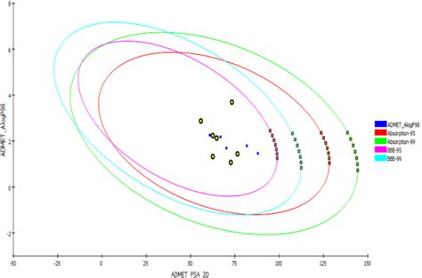 Figure 4 From Identification Of Novel Pparγ Modulators Partial