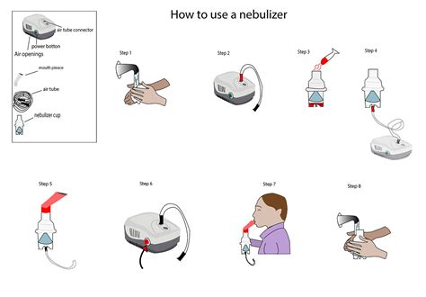 How To Use A Nebulizer On Behance