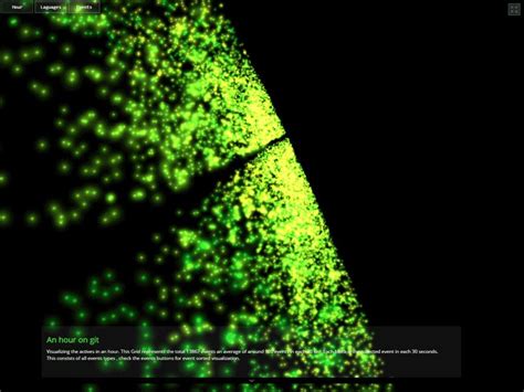 Graphoverflow An Hour On Github Rdataisbeautiful