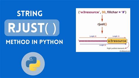 Python String Rjust Method With Examples