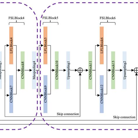 Architecture Of The Proposed Joint Frequency And Spatial Learning Download Scientific Diagram