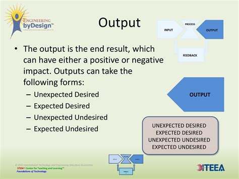 Stem Center For Teaching And Learning™ Engineering Bydesign™ Ppt Download