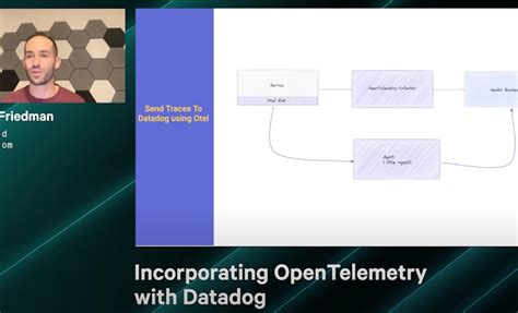 Opentelemetry Datadog
