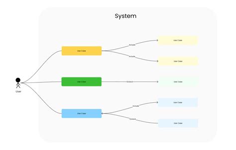 Use Case Diagram Affine Affine