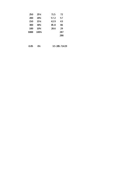 Business Statistics Data Pdf Mode Statistics Skewness