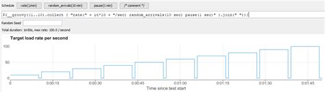 Open Model Thread Group In JMeter QAInsights