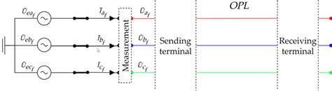 M1—three Phase Symmetrical Measurement Of Positive Sequence Capacitance Download Scientific